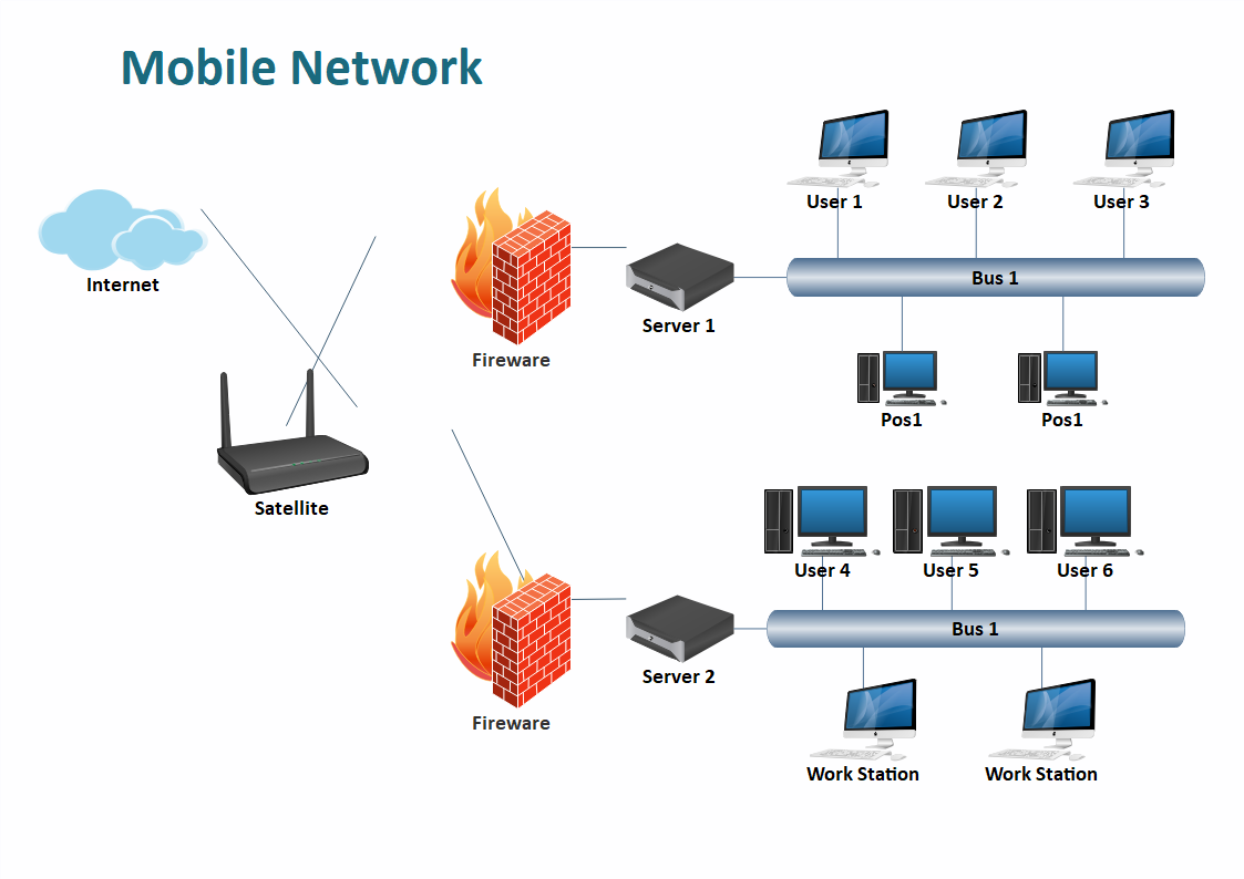 How To Develop A Network Diagram Etikettiermaschinen Und Etikettenspender Info Style